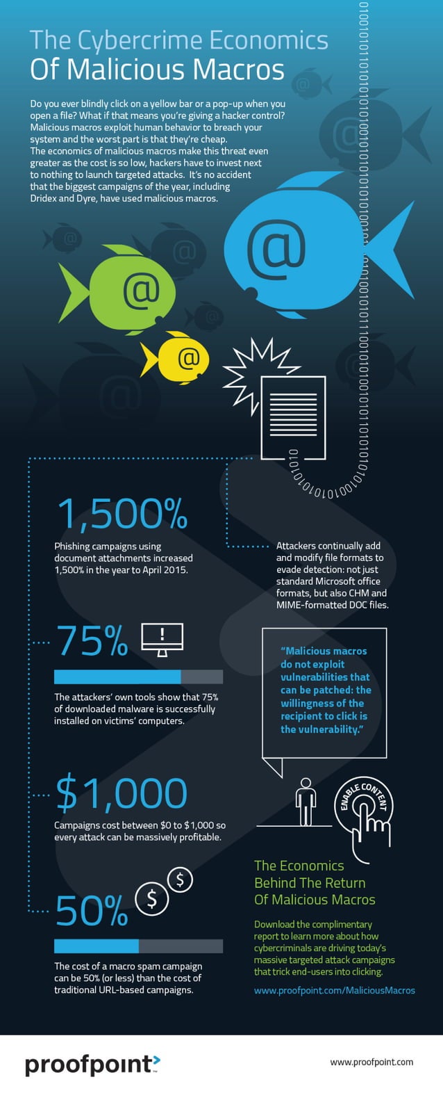 Proof point - Malicious Macros | PDF