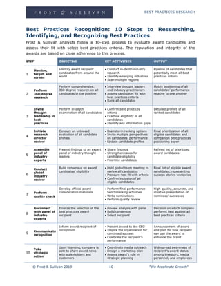Proofpoint Security Awareness Award Write Up | PDF