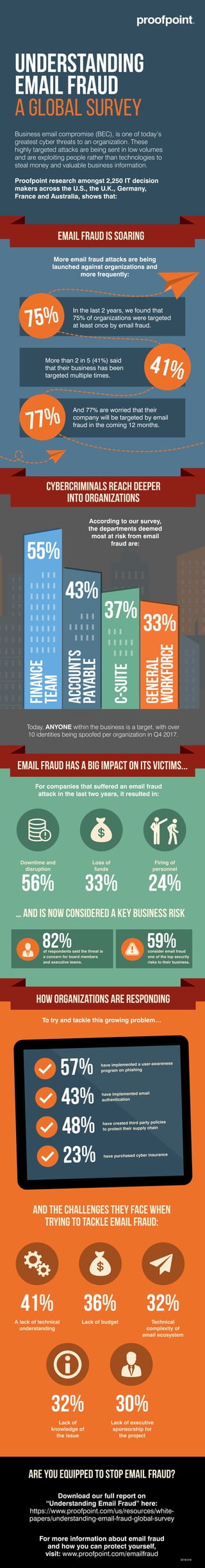 Proofpoint Understanding Email Fraud in 2018 | PDF | Email | Internet