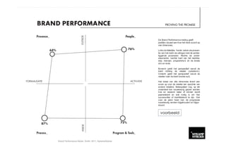 Proof=Promise via het Brand Performance Model (TM) | PDF | Business ...