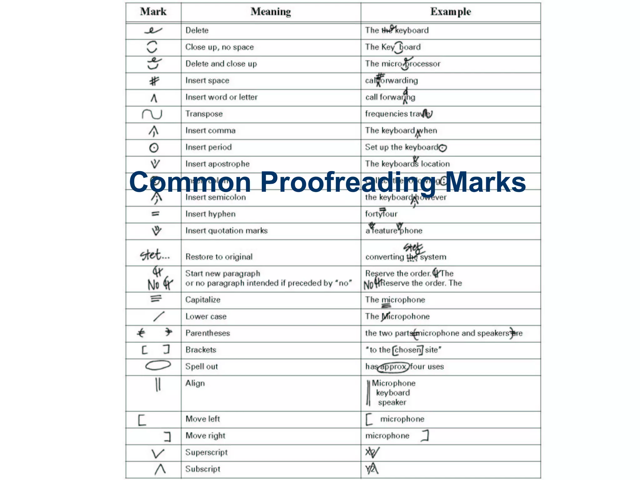 Proofreading | PPT