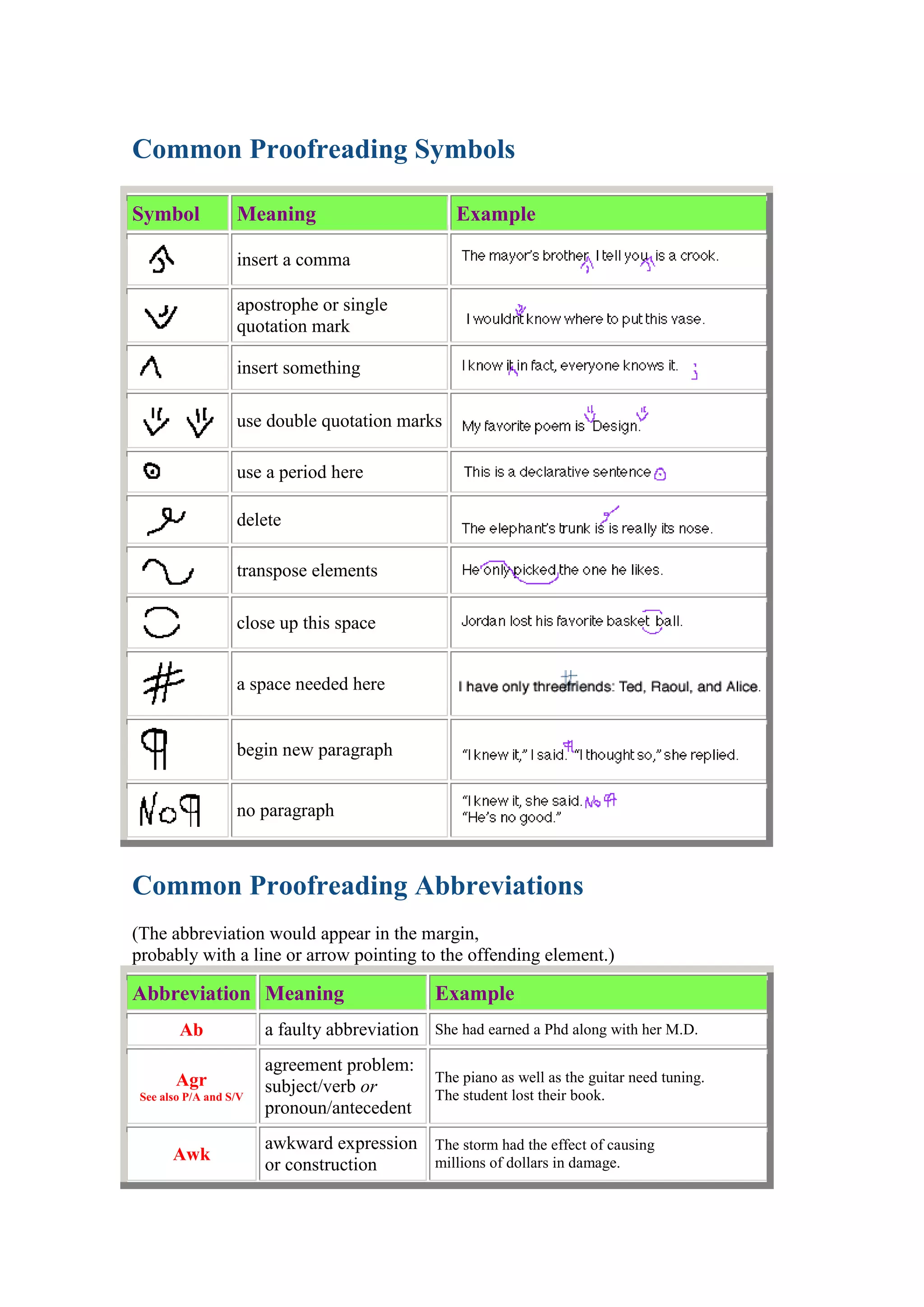 Proofreading symbols | DOCX
