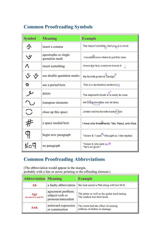 Proofreading symbols | DOCX | Programming Languages | Computing