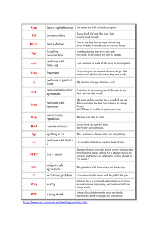 Proofreading symbols | DOCX