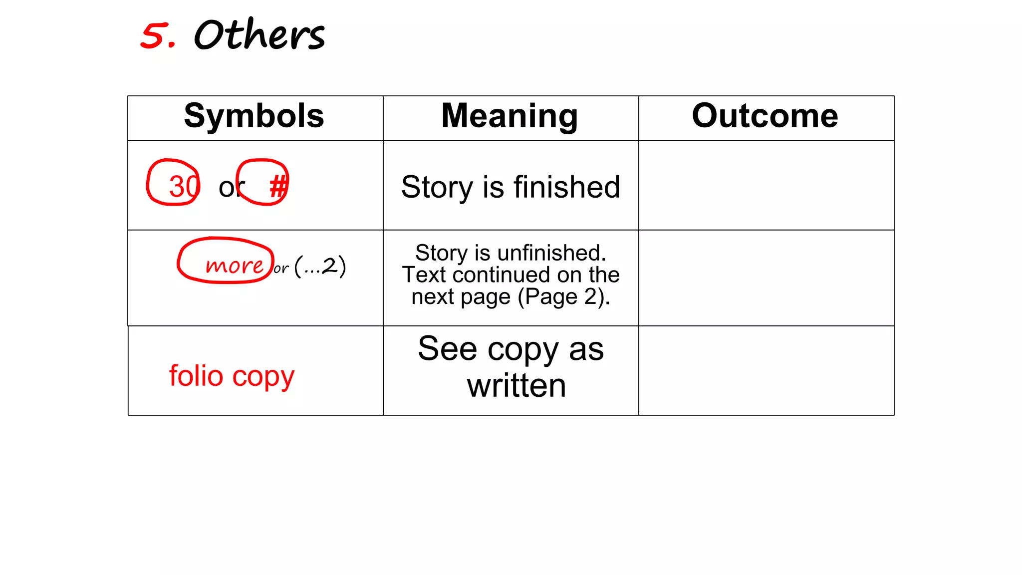 Proofreading Symbols Pdf