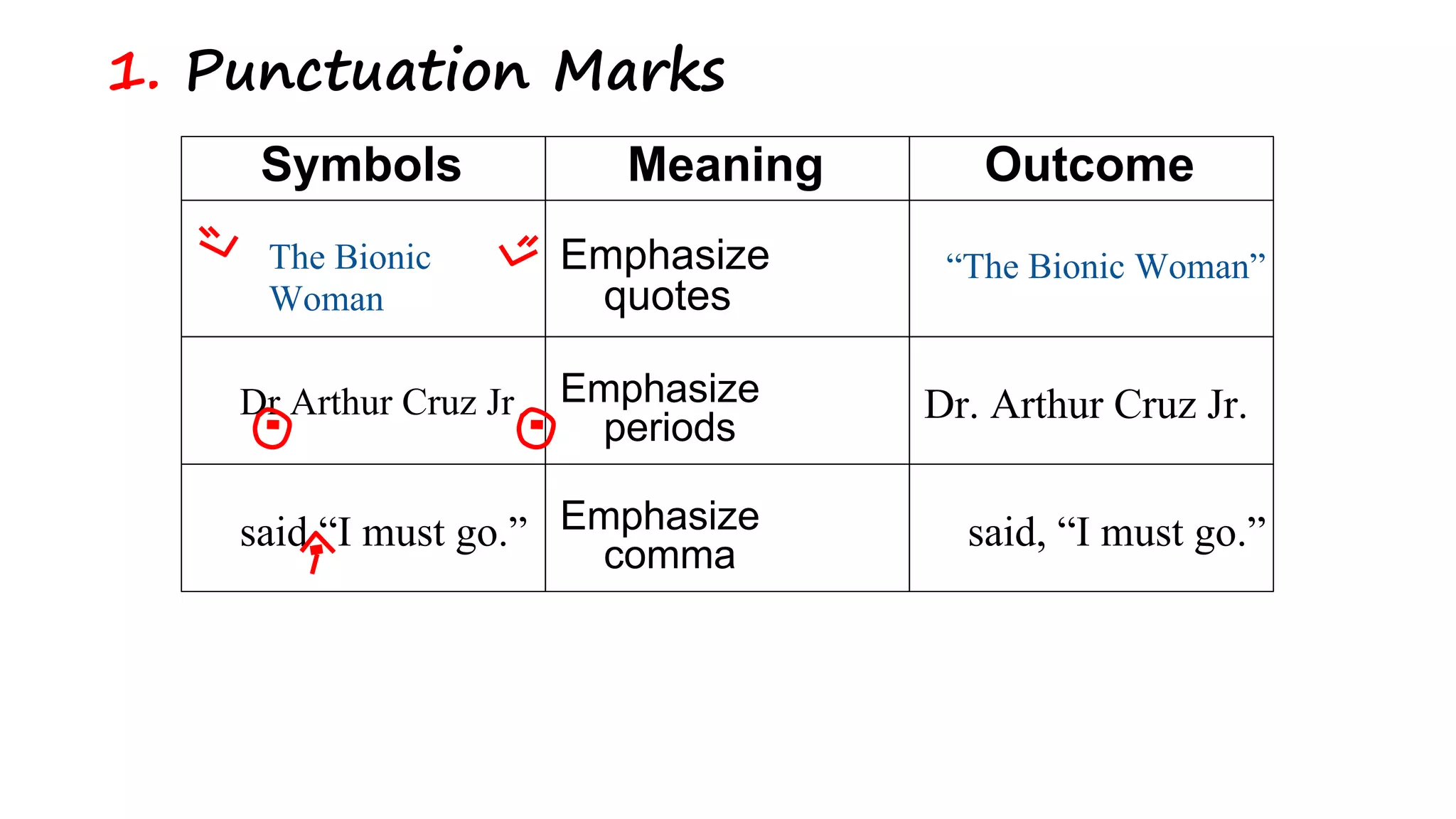 Proofreading Symbols Pdf