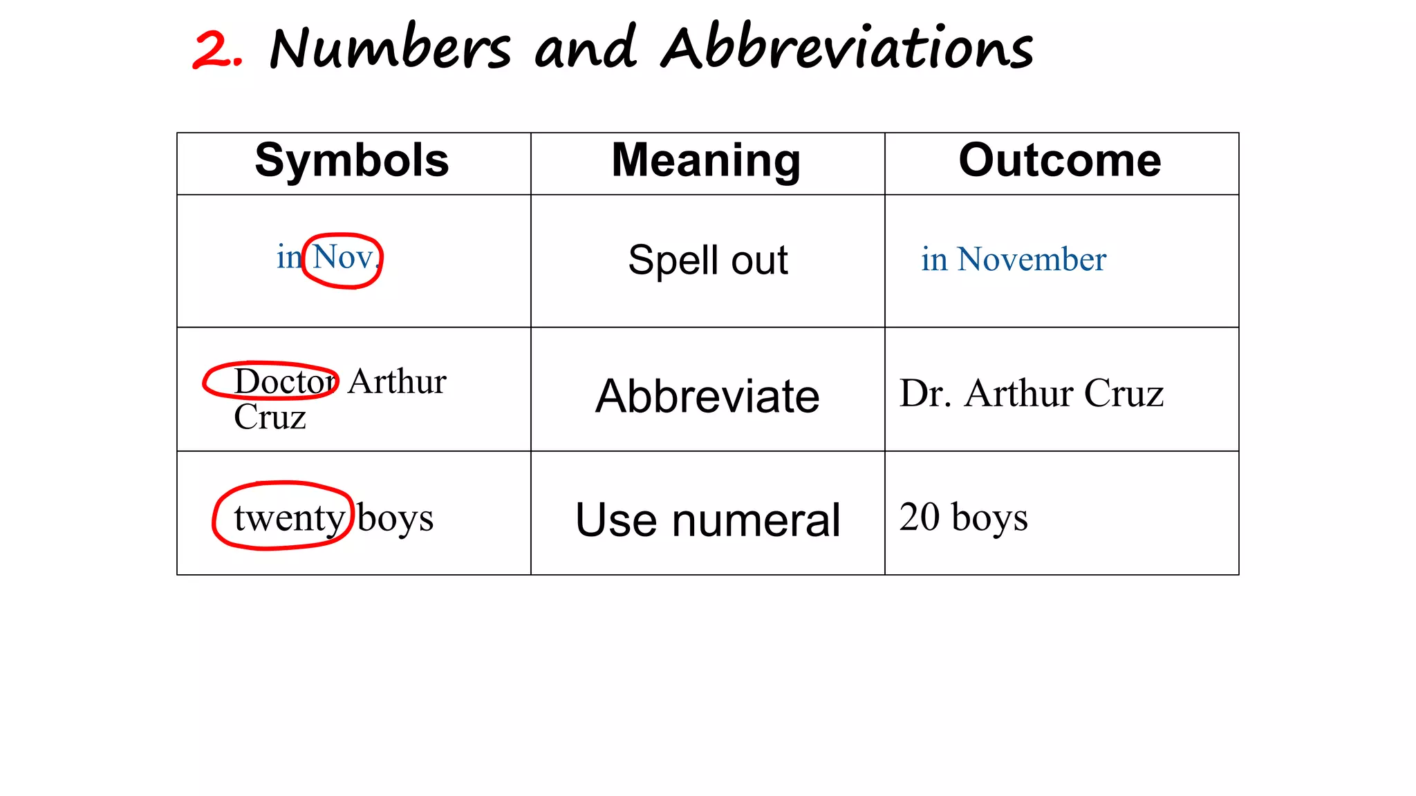 Proofreading Symbols Pdf