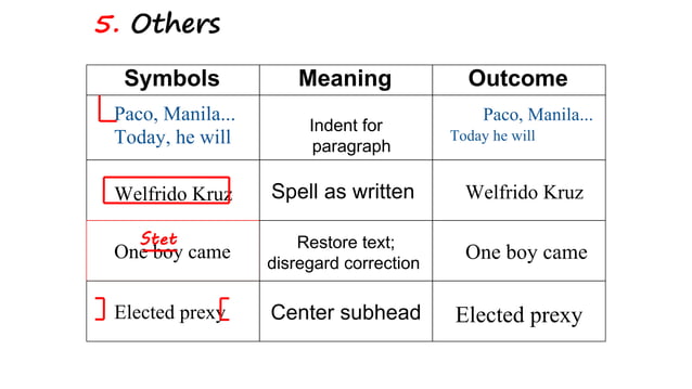 Proofreading Symbols Pdf
