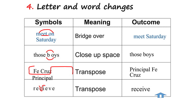 Proofreading Symbols Pdf