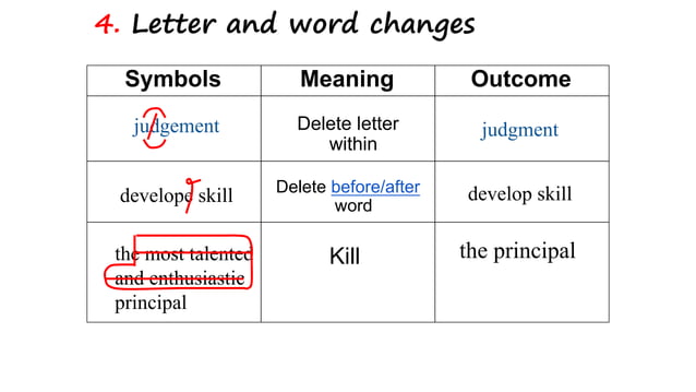Proofreading Symbols Pdf