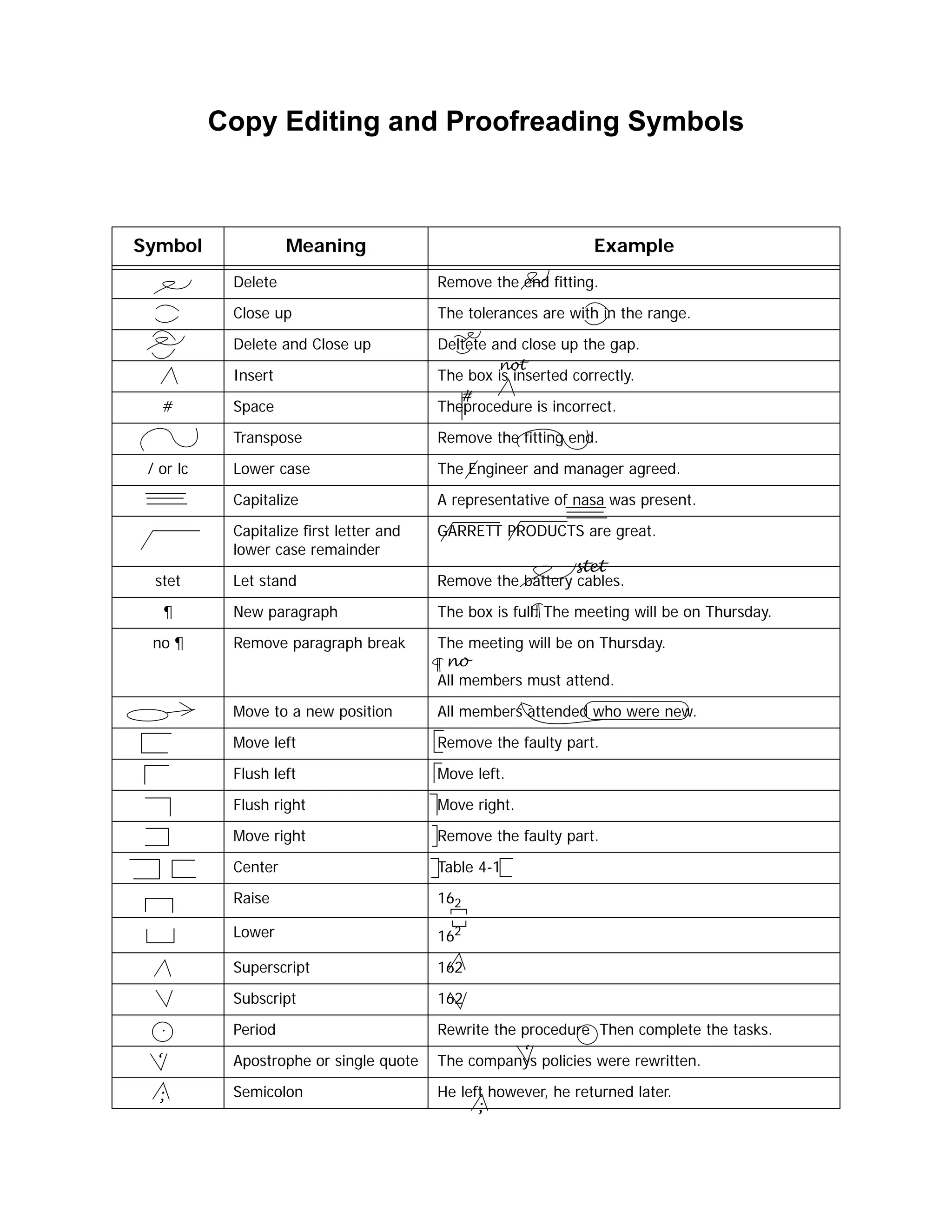 Proofread symbols | PDF