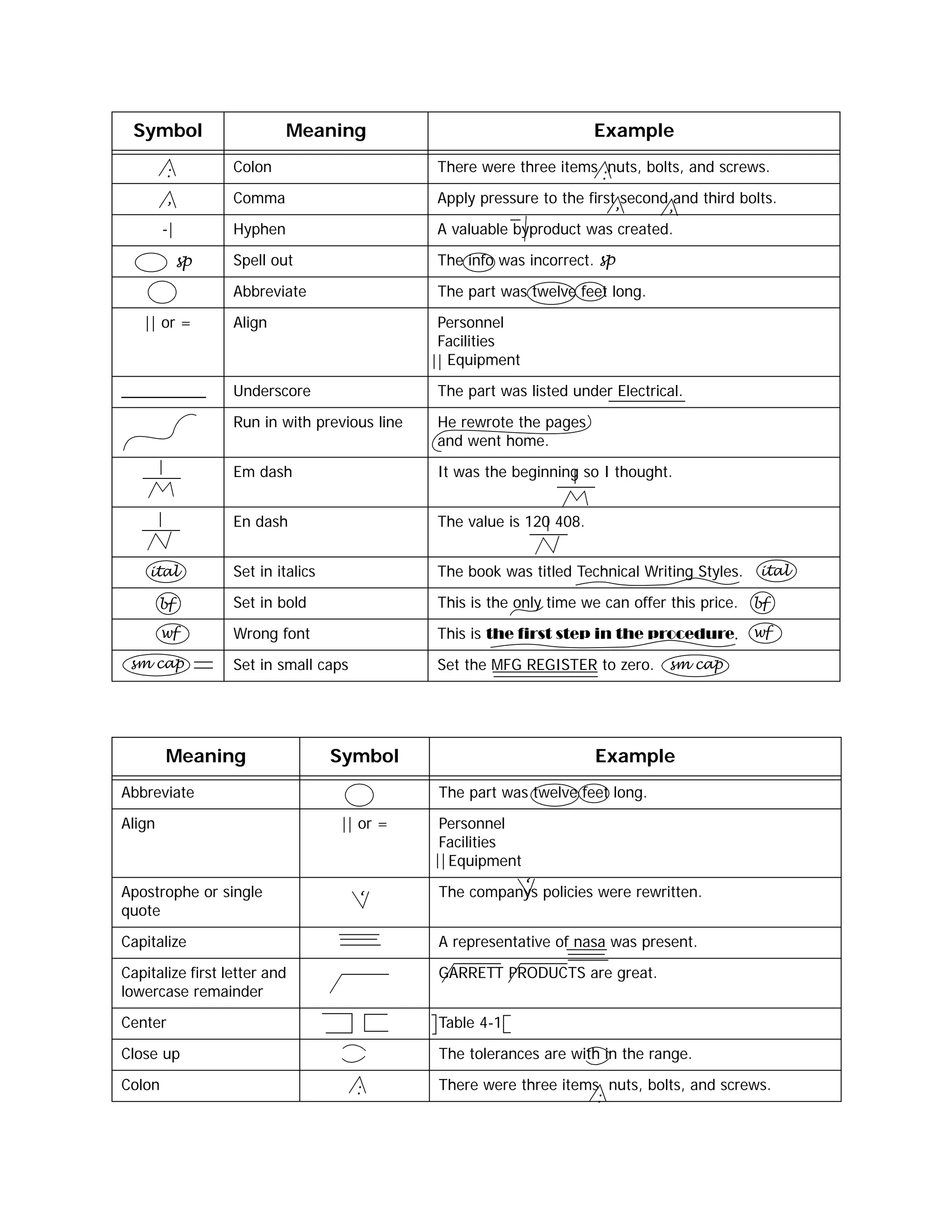 Proofread symbols | PDF