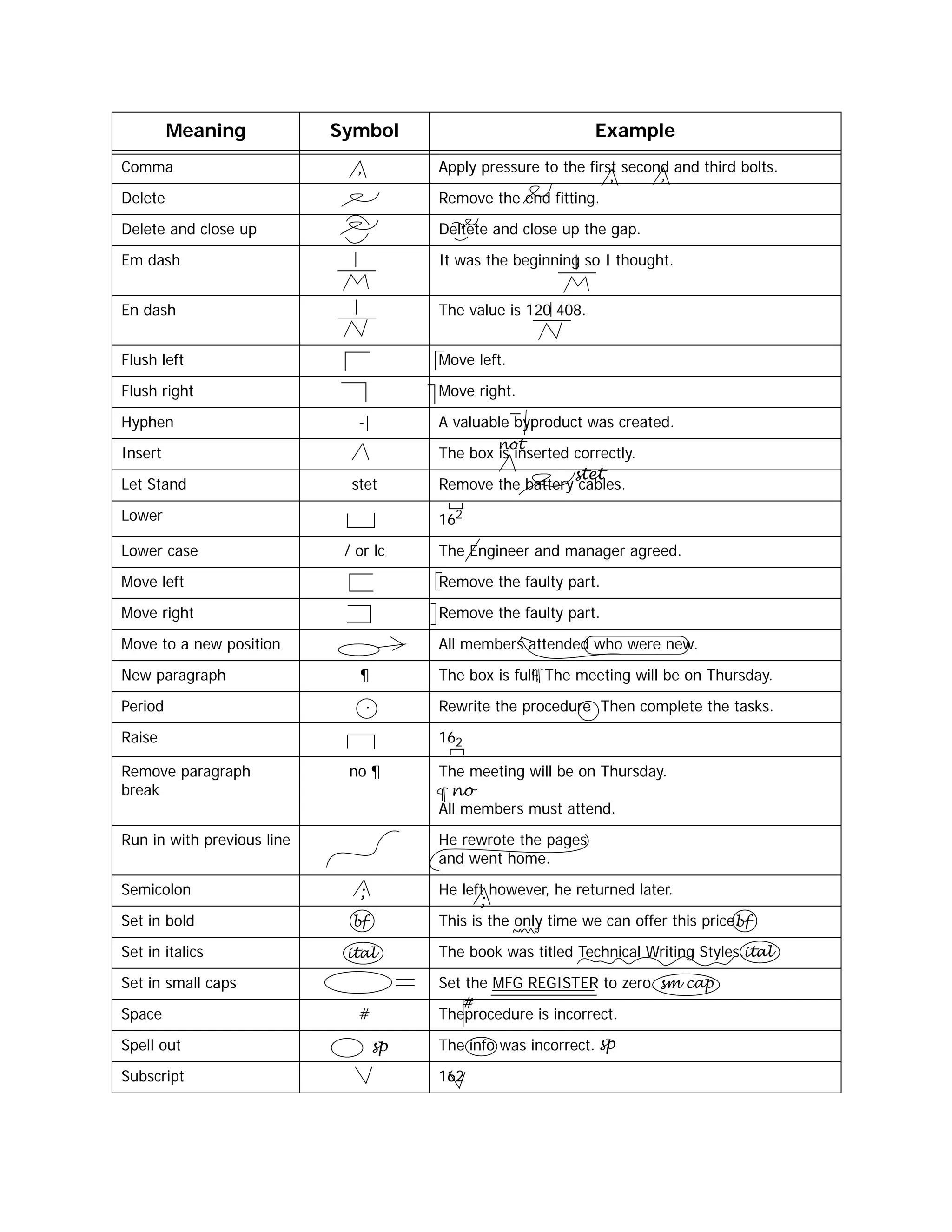 Proofread symbols | PDF