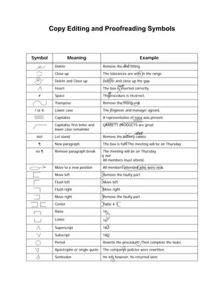 Proofread symbols | PDF