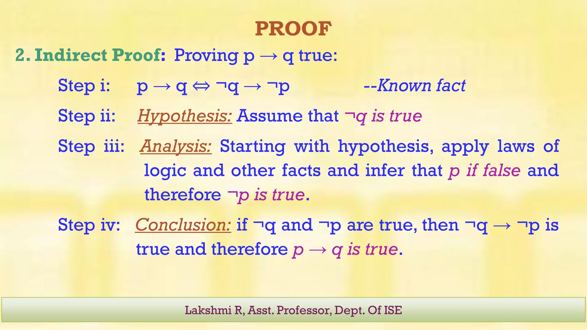 Proofs and disproofs | PDF