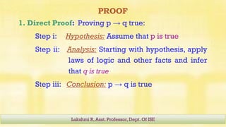 Proofs and disproofs | PDF