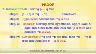 Proofs and disproofs | PDF