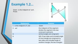 Direct Proof and Indirect proof: Meaning and examples | PPTX