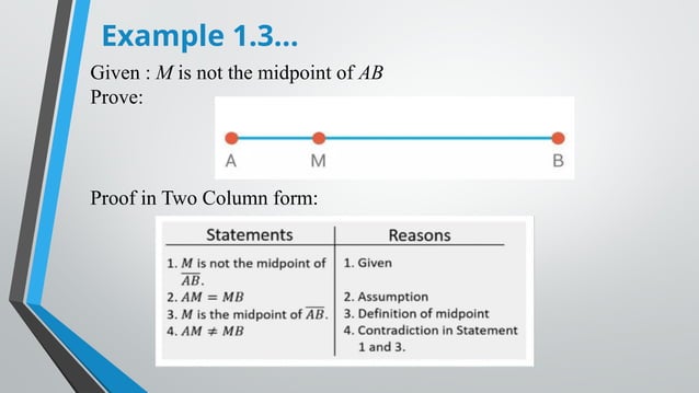 Direct Proof and Indirect proof: Meaning and examples | PPTX