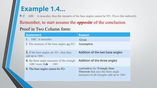 Direct Proof and Indirect proof: Meaning and examples | PPTX