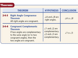 Proofs day 2 and test review | PPT