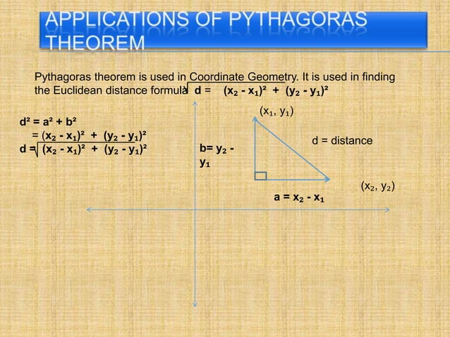 Pythagorean Theorem and its various Proofs