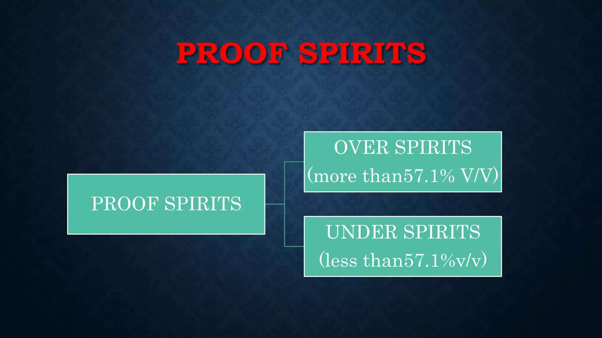 Proof spirits | PPTX