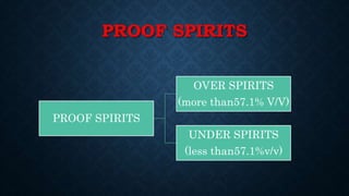 Proof spirits | PPT