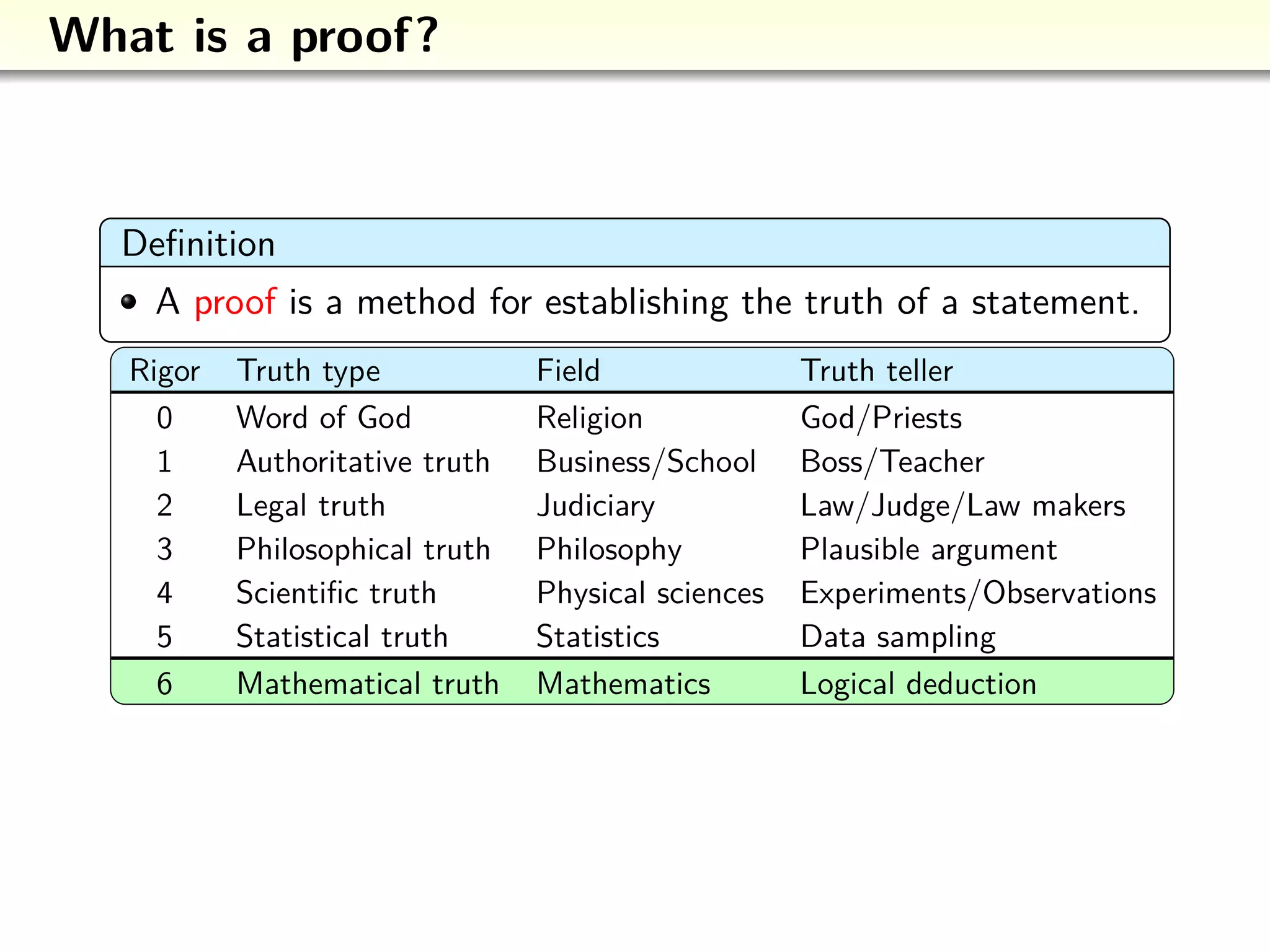 Proof Techniques | PDF