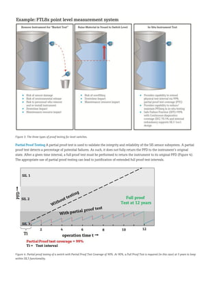 E+H - Proof testing level instruments | PDF