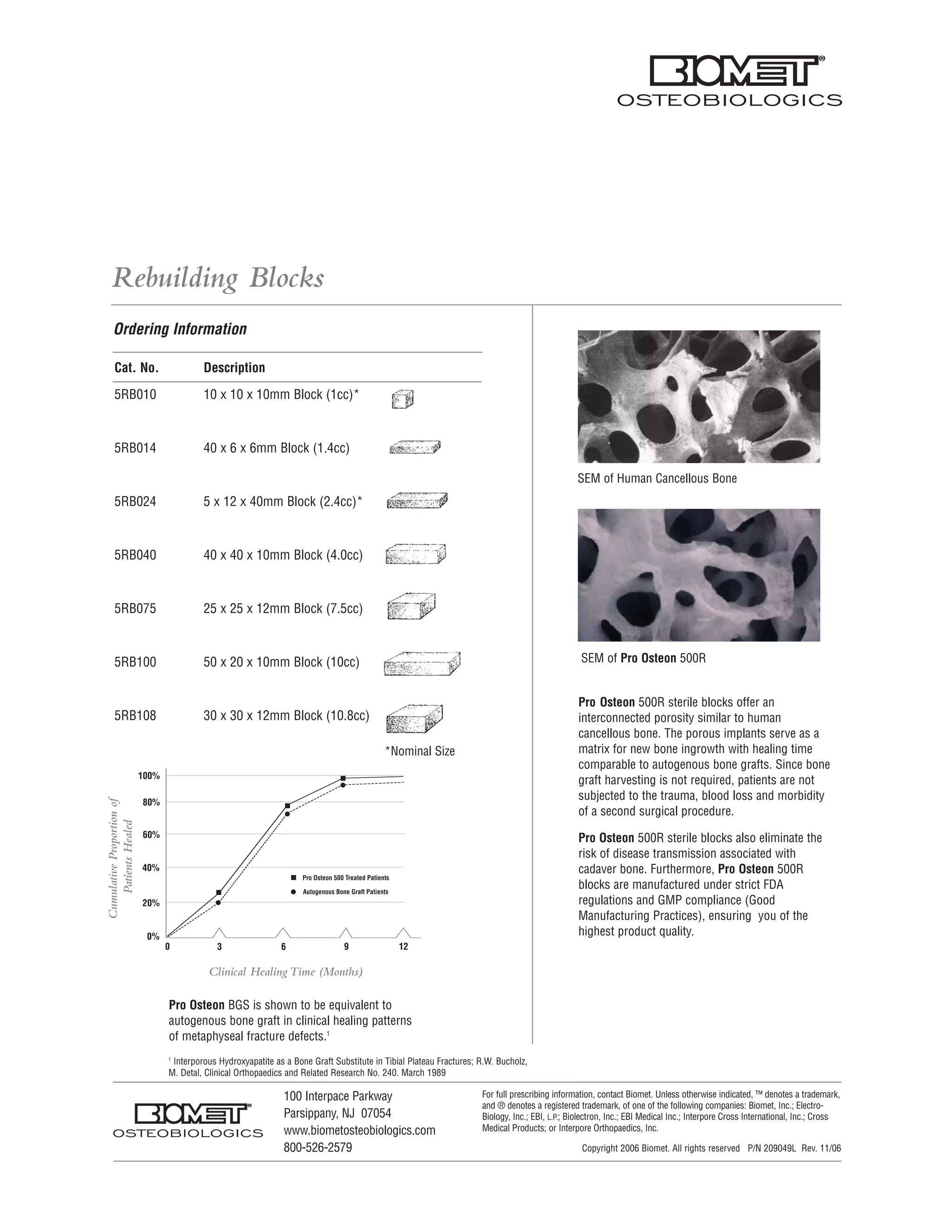 Pro osteon vs hueso esponjoso | PDF