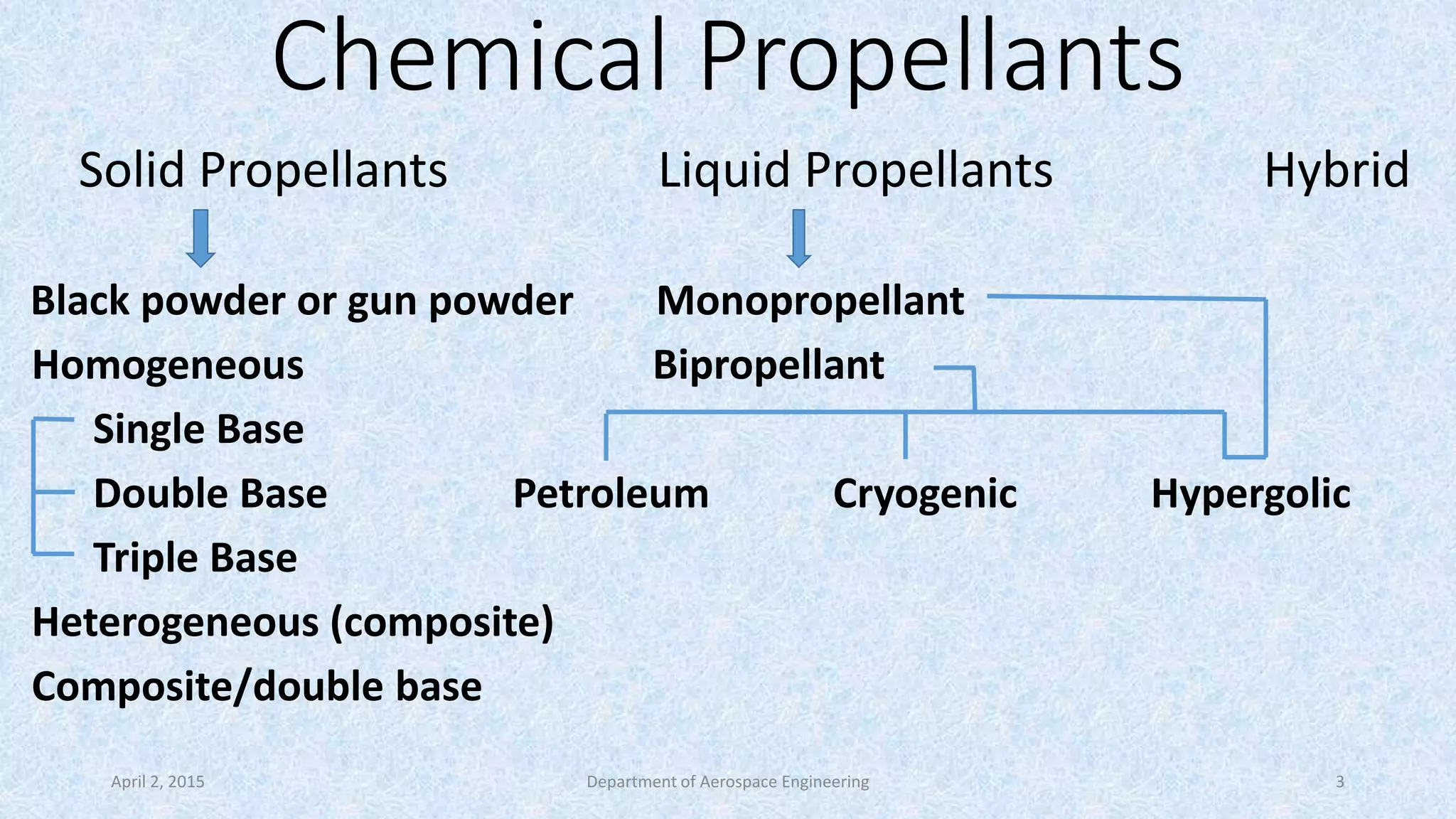 Rocket propulsion | PPTX