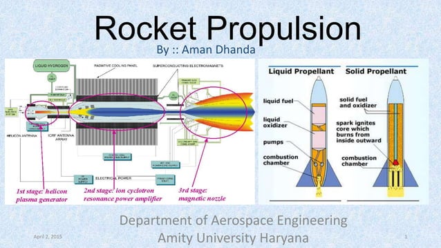 Rocket propulsion | PPTX | Chemistry | Science