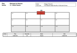 Prop Cue List Template | PPT