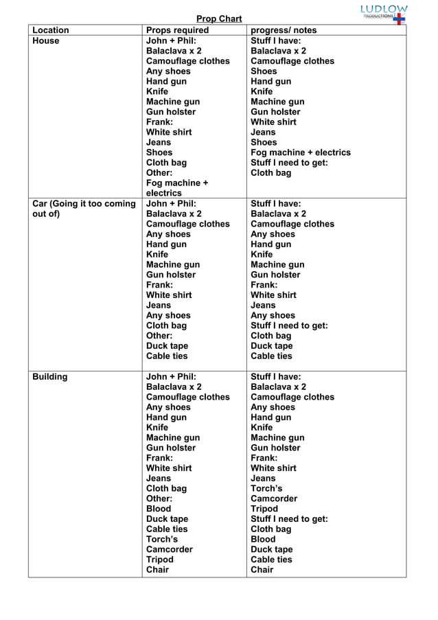Prop Acquisition Chart | PDF