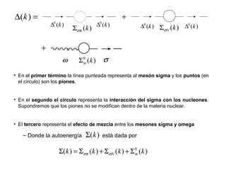 Propagación del mesón escalar sigma en el medio nuclear | PPT