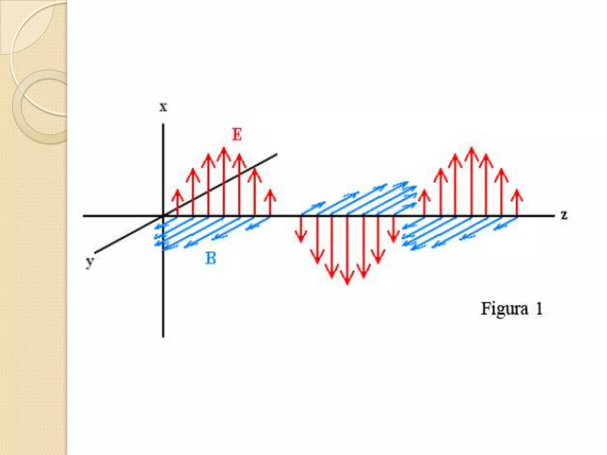 Propagación de ondas electromagnéticas en medios conductores | PPTX