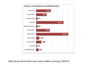 Propaganda and the effects of propaganda | PPTX