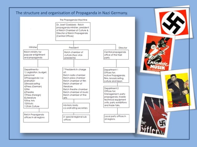 Propaganda In Nazi Germany | PPTX | History | Genres