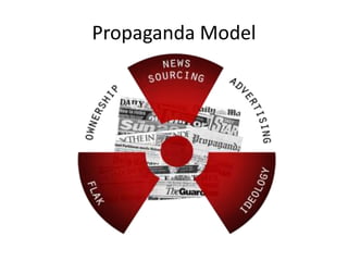 Presentation on Propaganda Model By Mashhood Yousafzai, Riphah ...