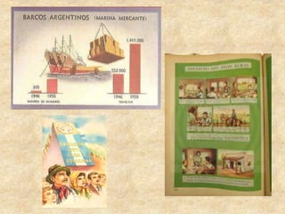 Propaganda peronista -propaganda soviética | PPTX