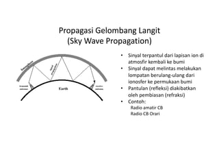 Kuliah Komunikasi Data ke-12 Propagasi | PDF