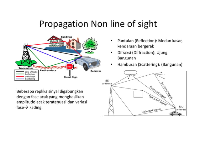 Kuliah Komunikasi Data ke-12 Propagasi | PDF