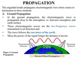 TYPES OF PROPAGATION FOR TRANSMISSION OF DATA IN UNGUIDED MEDIUM | PPTX