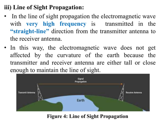 TYPES OF PROPAGATION FOR TRANSMISSION OF DATA IN UNGUIDED MEDIUM | PPTX