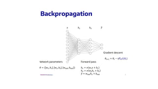 Propagation based- method.pptx
