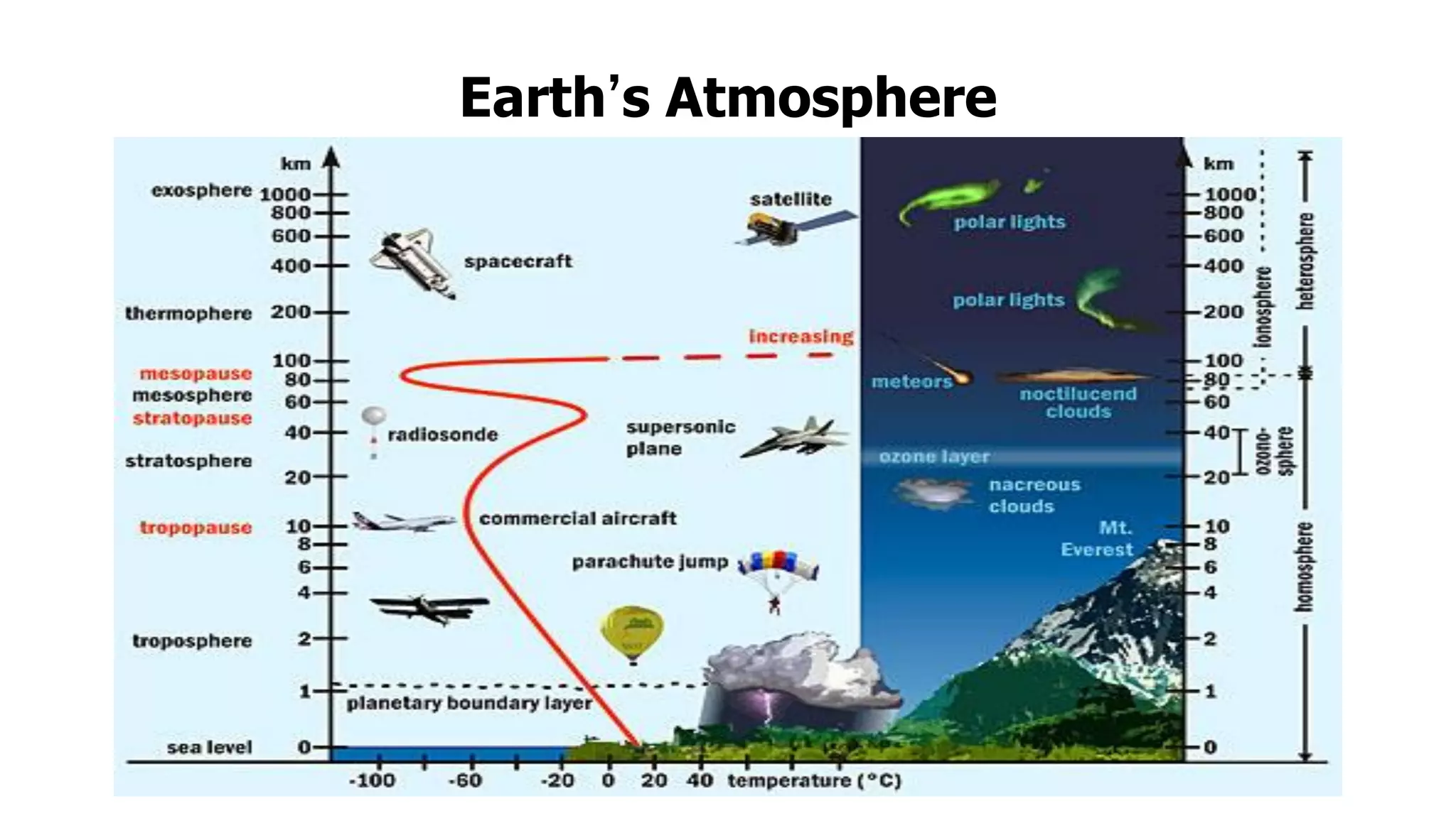 Propagation effects and their impact on satellite earth links | PDF
