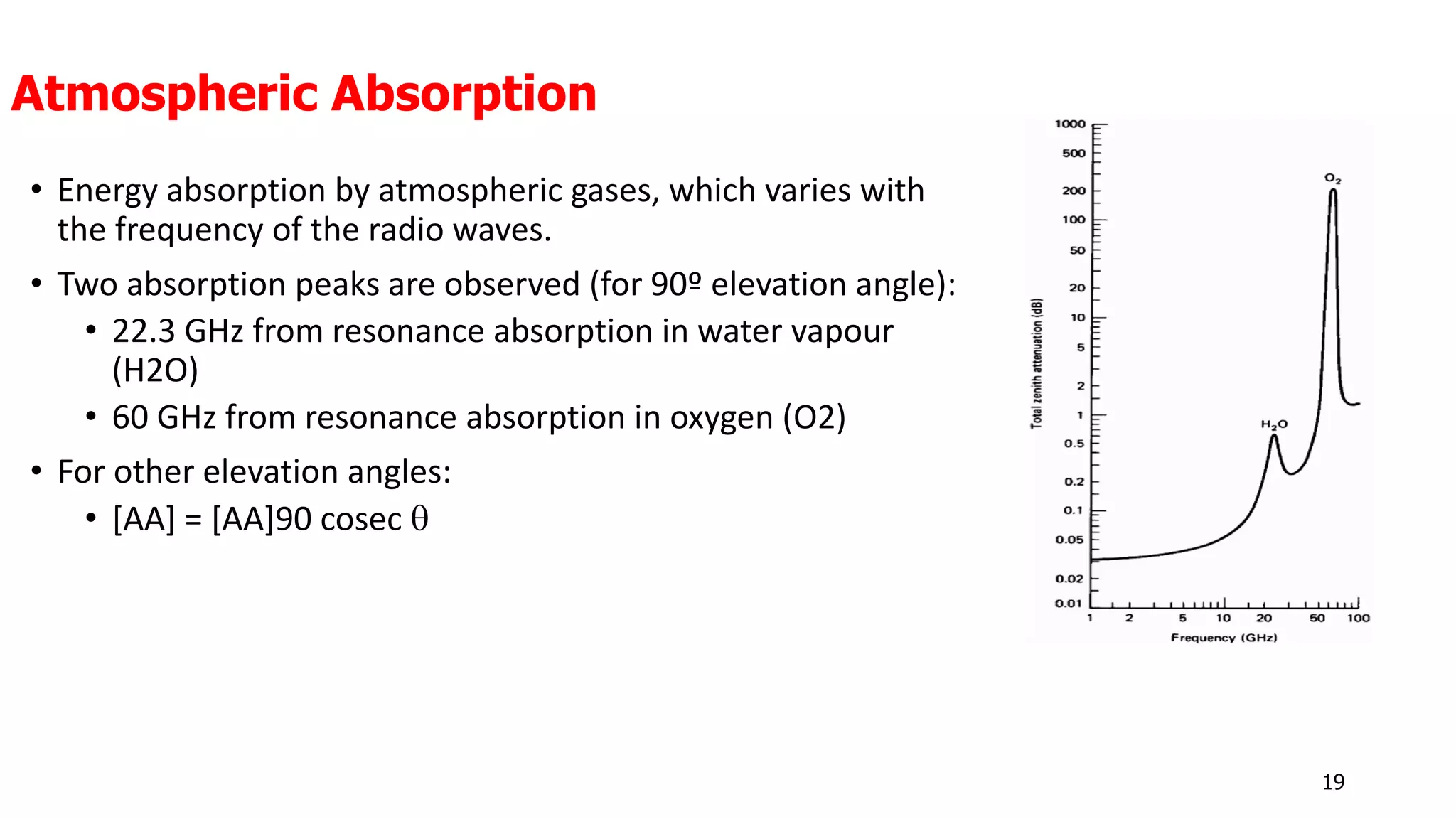 Propagation effects and their impact on satellite earth links | PDF