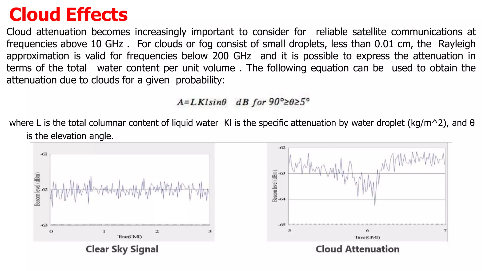 Propagation effects and their impact on satellite earth links | PDF