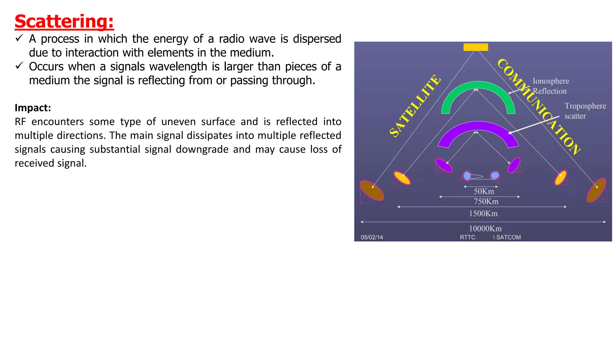 Propagation effects and their impact on satellite earth links | PDF